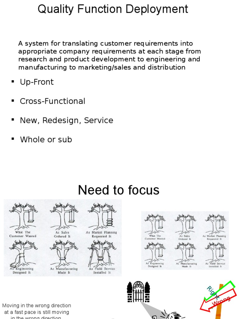 Quality Function Deployment Guide | PDF