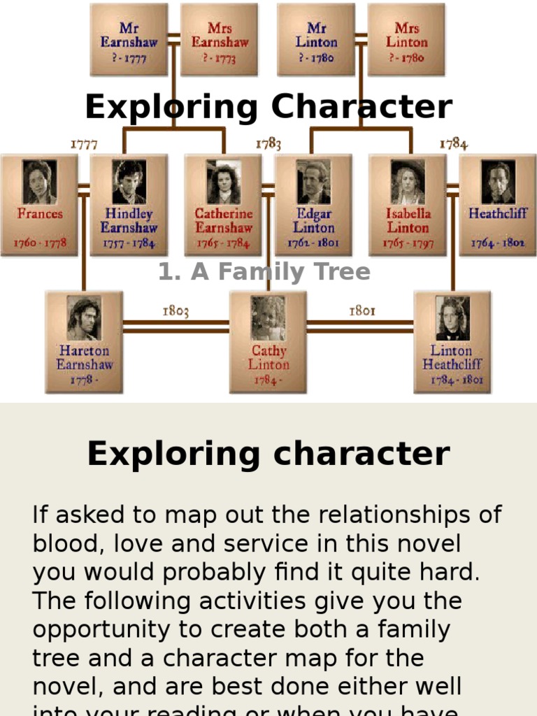 Exploring Character | PDF | Heathcliff (Wuthering Heights) | Wuthering ...