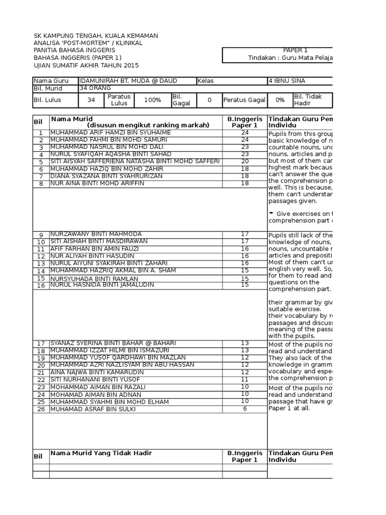 Pre-mortem Worksheets