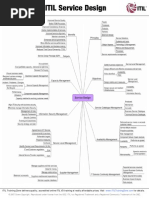 Sample SLA Table | PDF | Service Level Agreement | Data Center