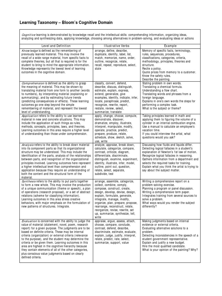 Bloom's Taxonomy: Cognitive Learning Levels | PDF | Reading ...