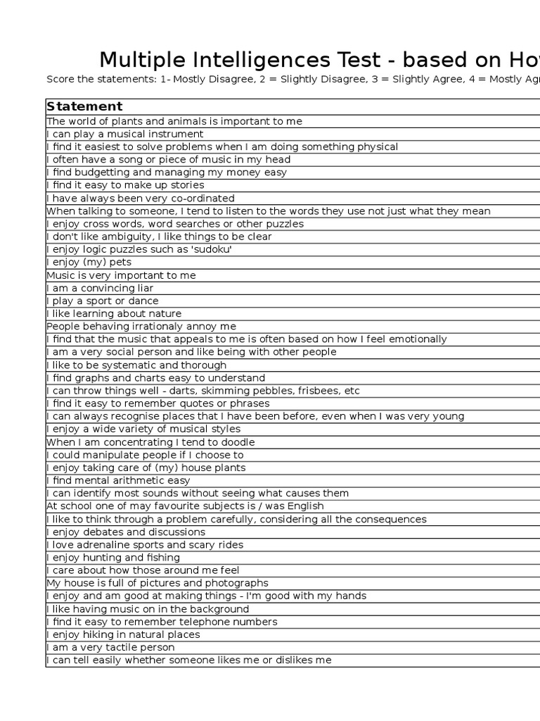 Multiple Intelligences Test - Based On Howard Gardner's MI Model ...