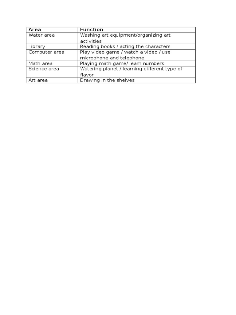 Kids' Interactive Learning Zones | PDF