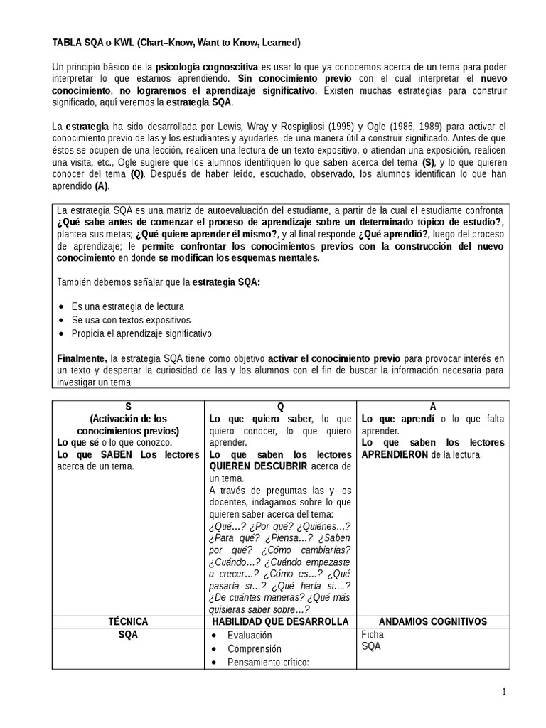 Tabla Sqa | PDF | Aprendizaje | Conocimiento