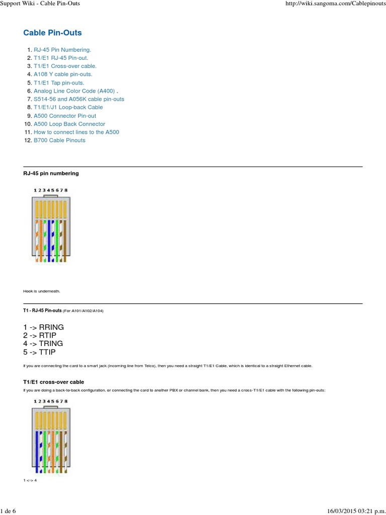 Support Wiki - Cable Pin-Outs | PDF | Telecommunications | Computer ...