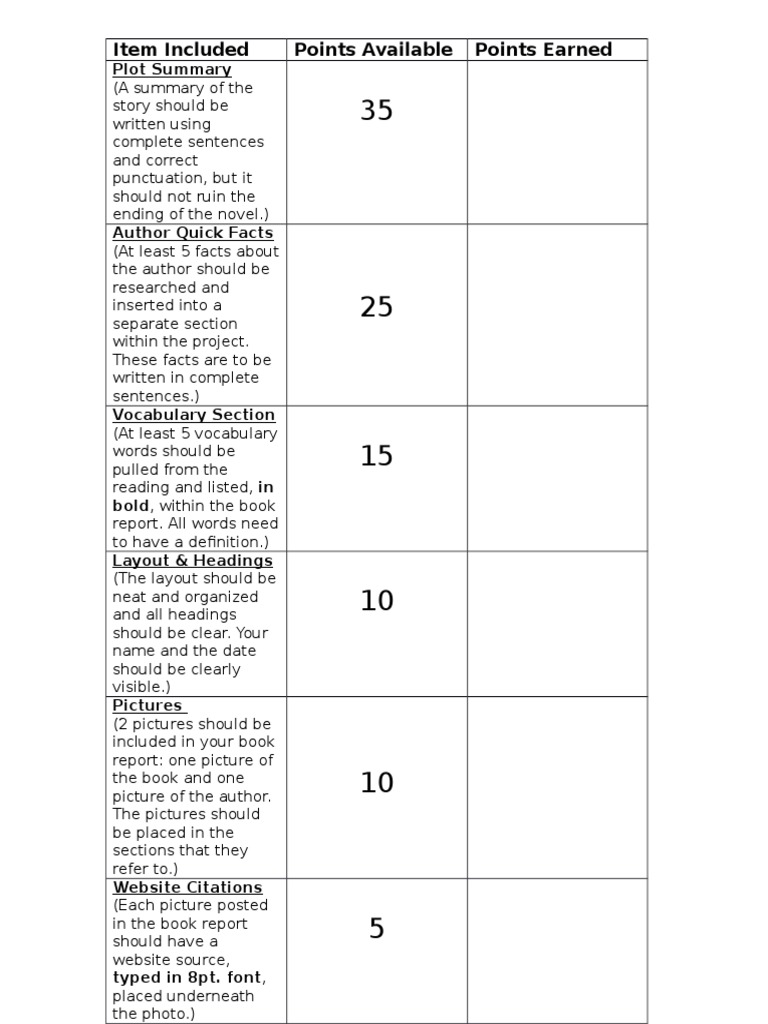 Book Report Rubric | PDF