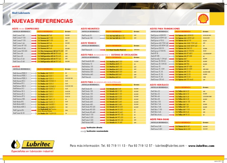 Equivalencias Nombre Anterior-Actual Productos Shell | Fabricación e ...