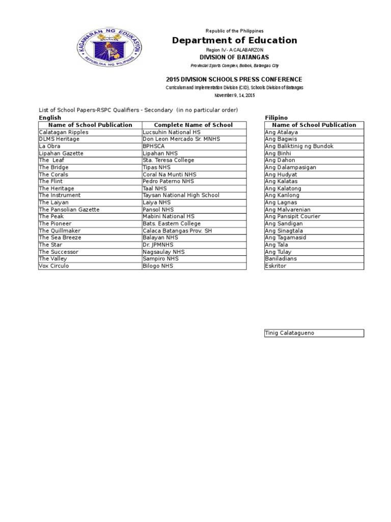 List of School Papers-RSPC Qualifiers | PDF | Languages Of Southeast ...