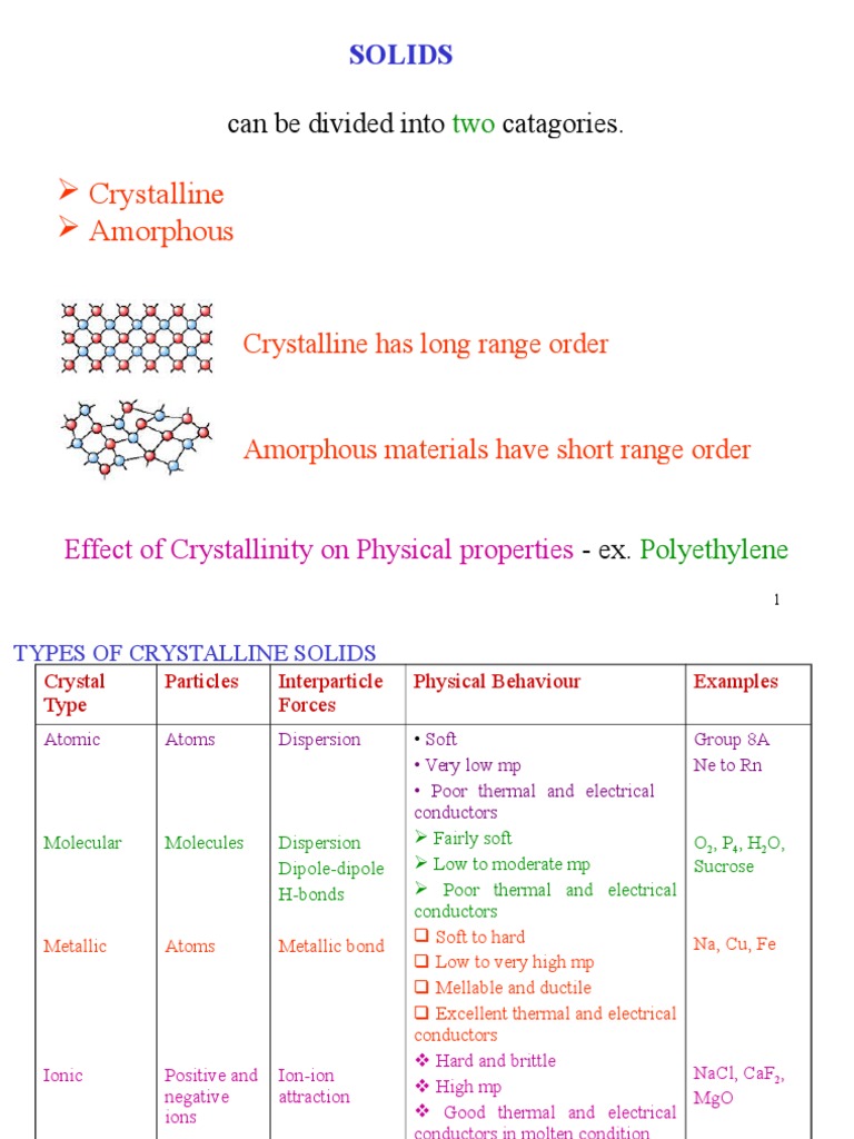 Structures of Solids | PDF | Crystal Structure | Solid