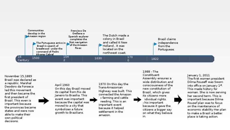 Key Events in Brazilian History | PDF | Politics | History