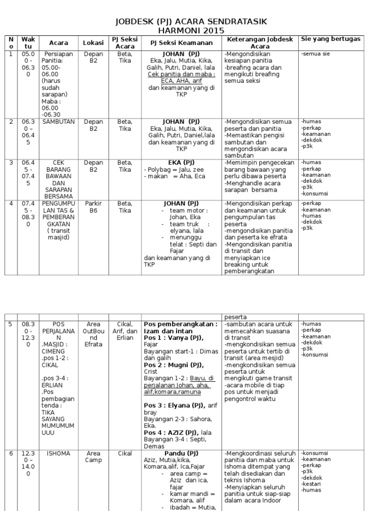 RUNDOWN-ACARA Makrab | PDF