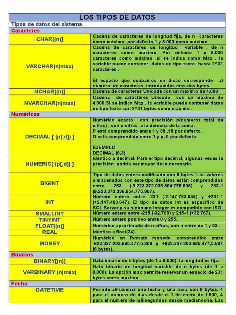 Los Tipos de Datos de SQL Server | PDF | Tabla (base de datos) | Tipo ...