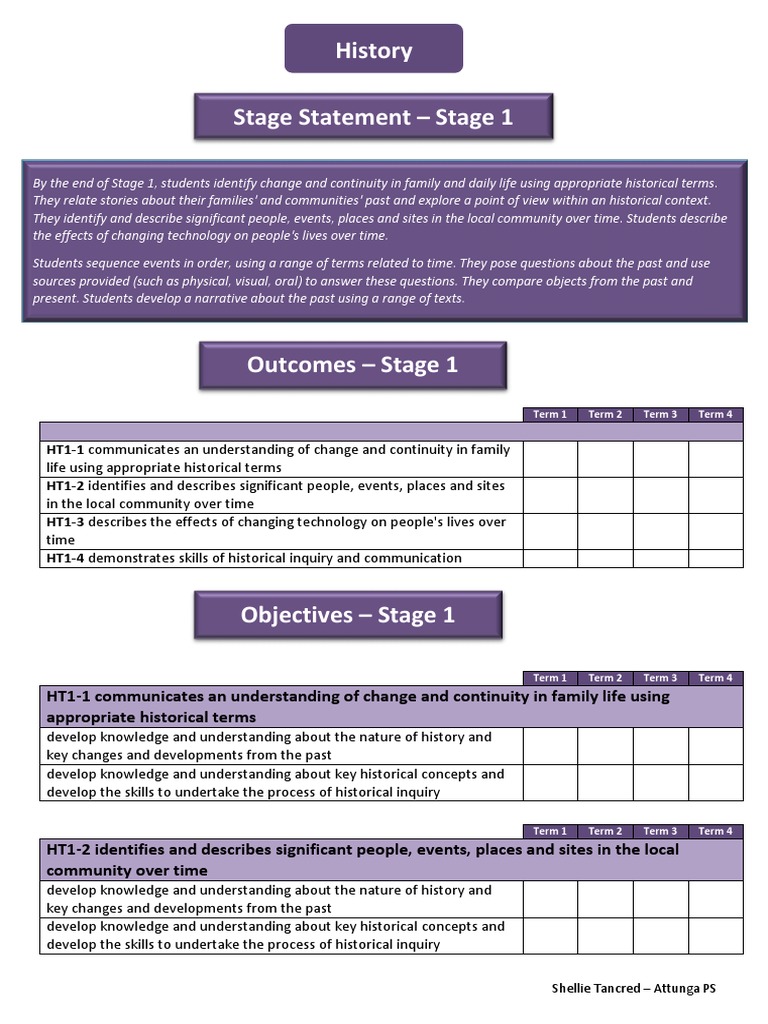 Understanding Family Life Through History | PDF | Narrative | Inquiry