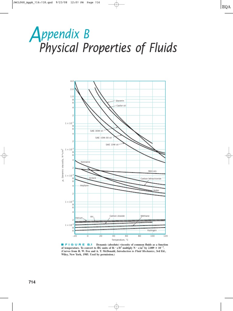 Appendix - Properties of Fluid | PDF | Viscosity | Transparent Materials