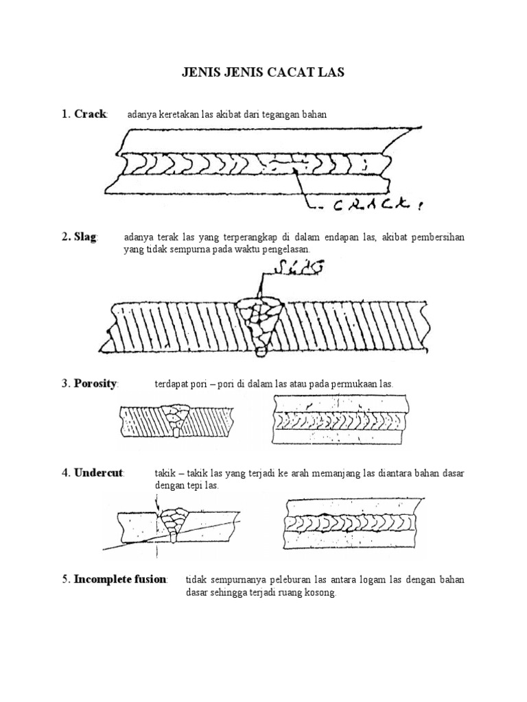Jenis Jenis Cacat Las | PDF