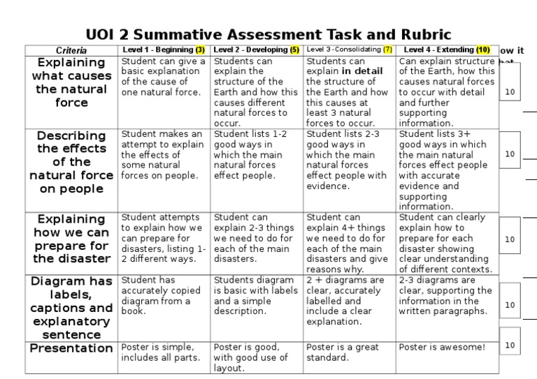 Summative Assessment Rubric | PDF