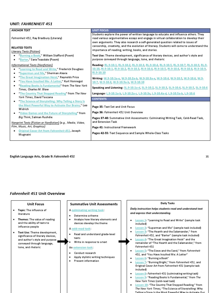Unit Plan Ela Grade 9 Sample Fahrenheit 451 | PDF | Essays | Sentence ...