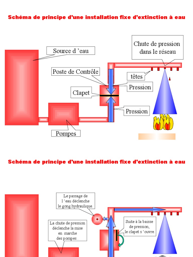 Sprinkler - Schéma de Principe | PDF