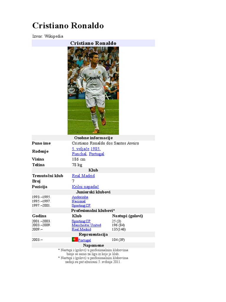 Cristiano Ronaldo | PDF