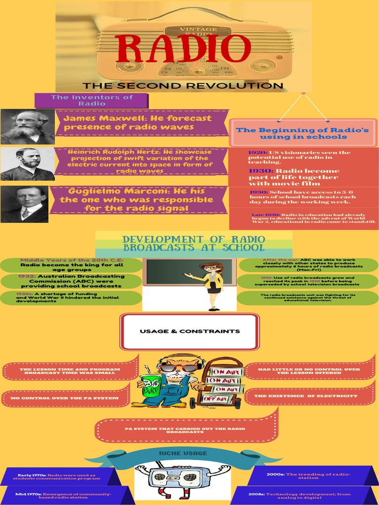 Evolution of Radio in Education | PDF | Travel | History