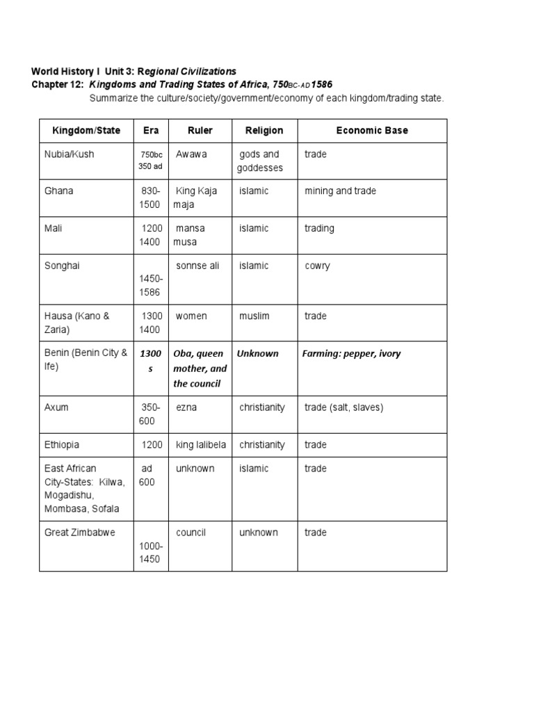 African Kingdoms and Trade States Overview | PDF | History