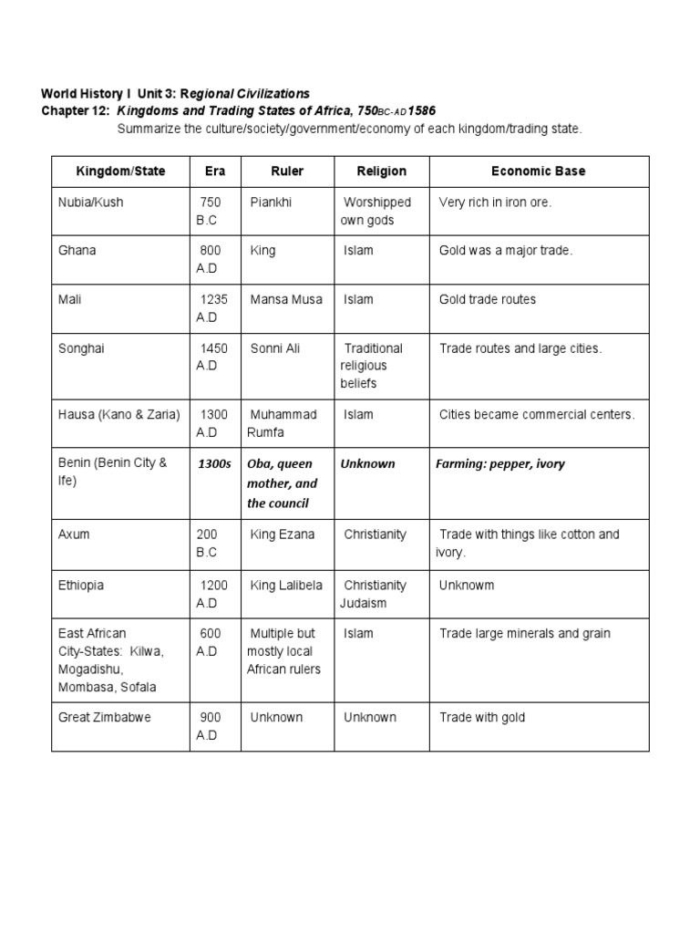 Egional Civilizations Kingdoms and Trading States of Africa, 750 1586 | PDF