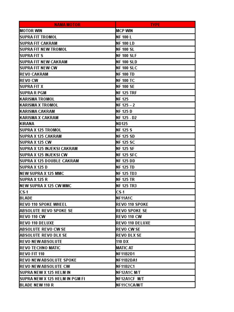 HS - Kode Tipe Motor Honda | PDF