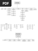 Esquema Codigo Penal | PDF | Derecho penal | Etica Aplicada