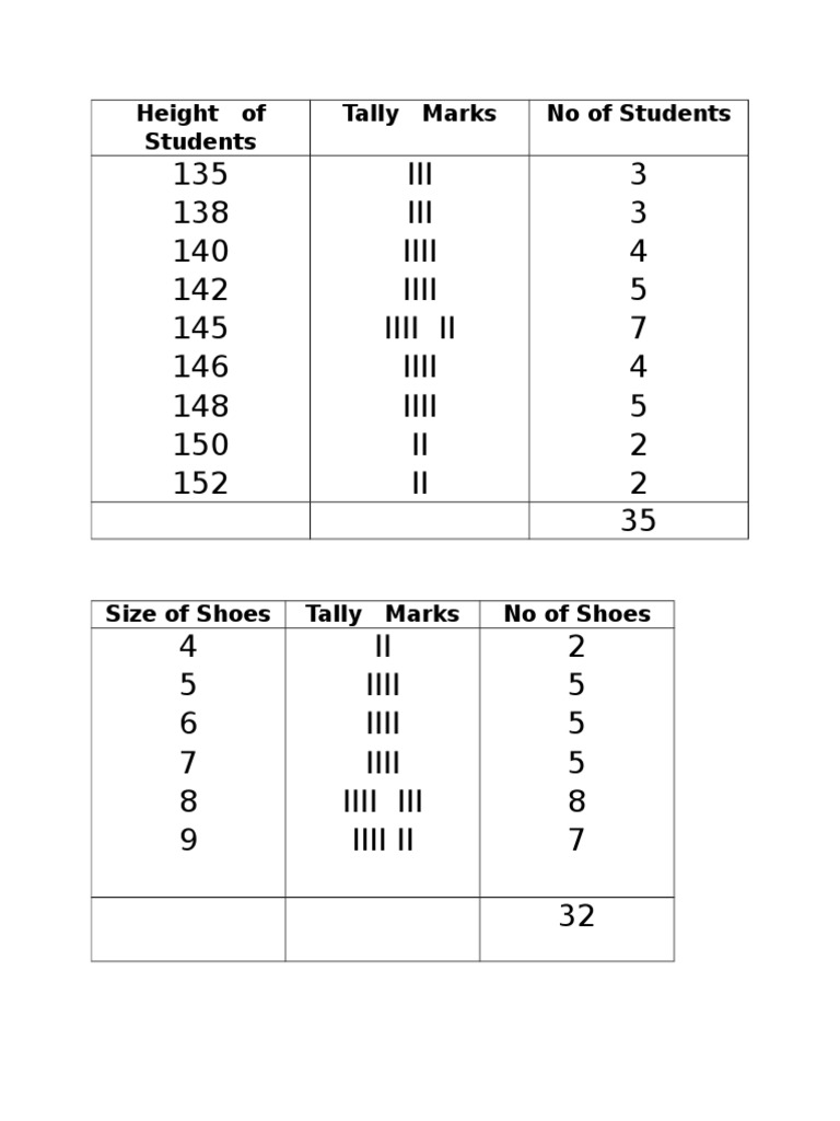 Student Height and Shoe Size Data | PDF