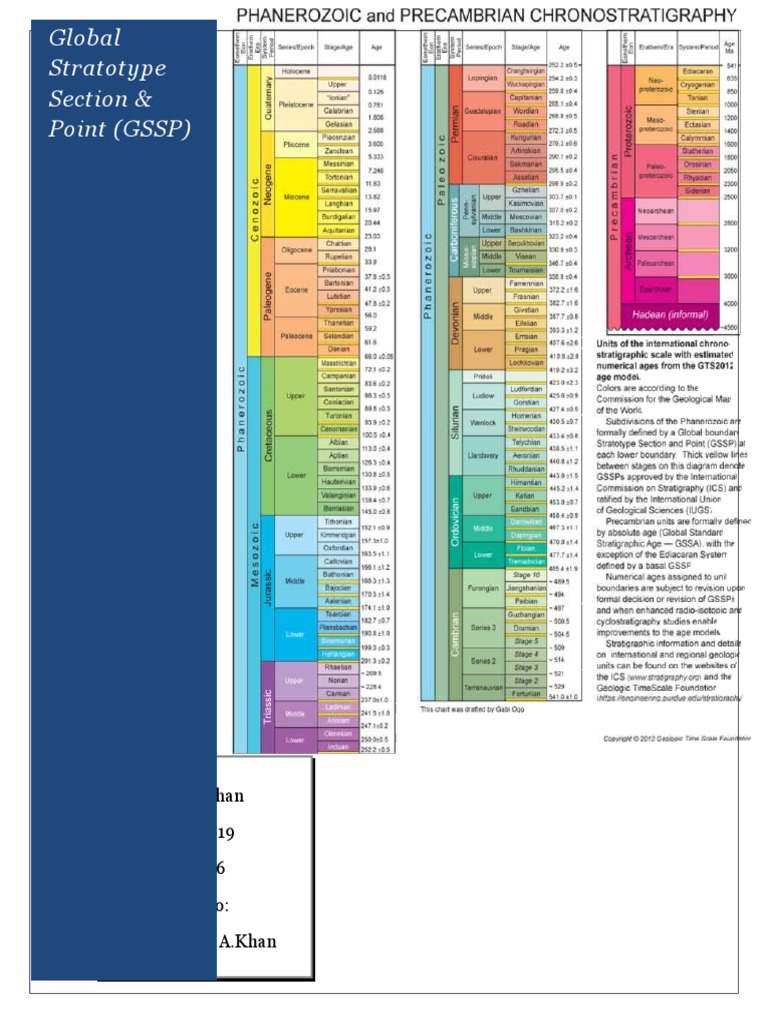 GSSP | PDF | Stratigraphy | Geologic Time Scale