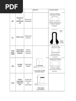 Olet - Complete Guide | PDF | Pipe (Fluid Conveyance) | Equipment
