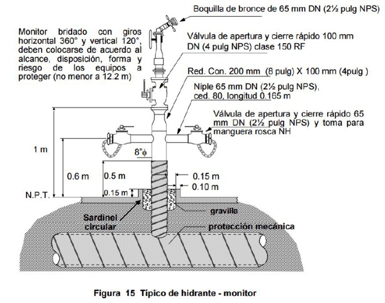 Tipico Hidrante Monitor | PDF