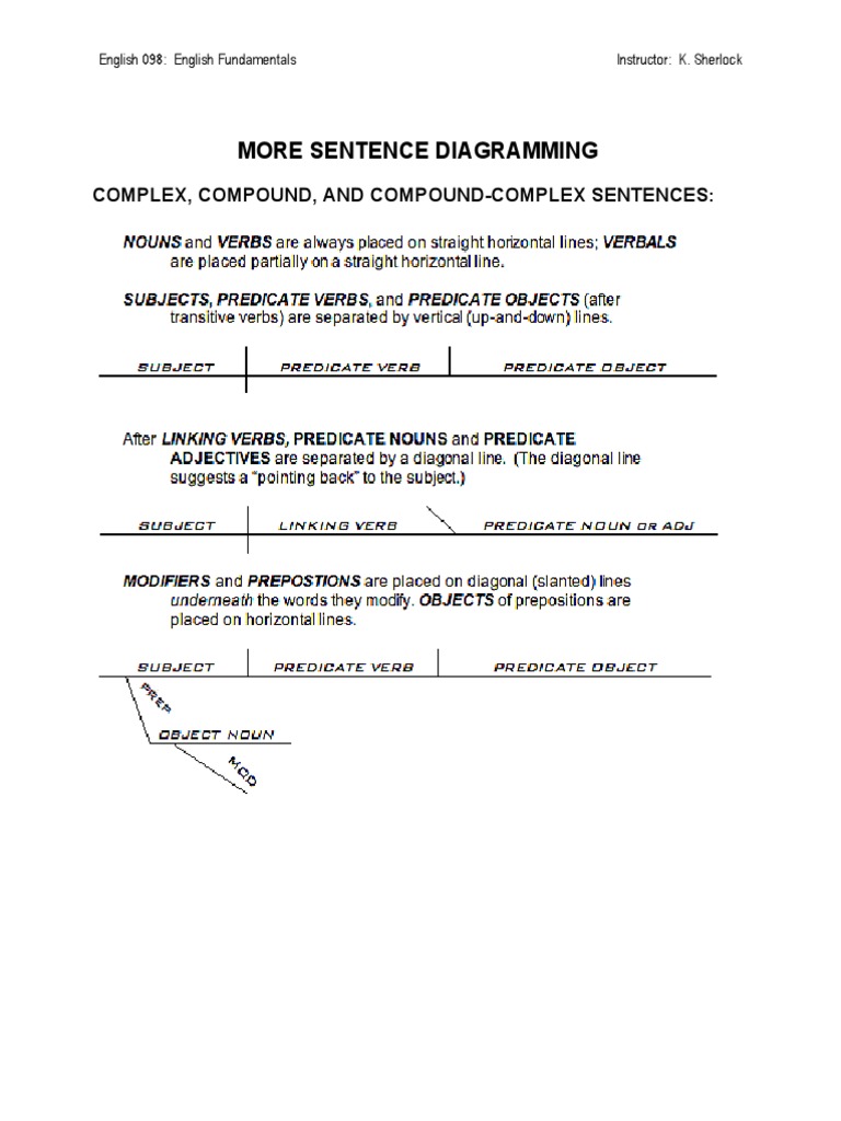 English Sentence Diagramming Guide | PDF | Foreign Language Studies ...
