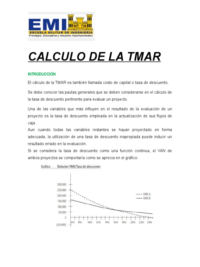 Calculo de La Tmar | PDF | Costo de oportunidad | Deuda