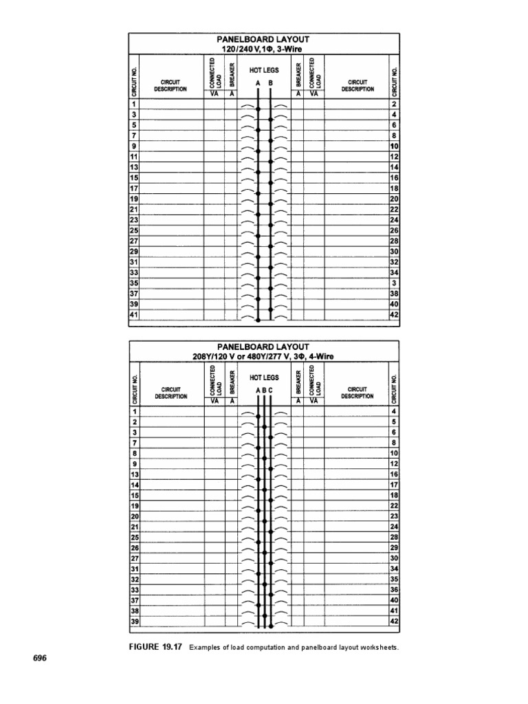 Examples of Load Computation and Panelboard Layout Worksheets | PDF
