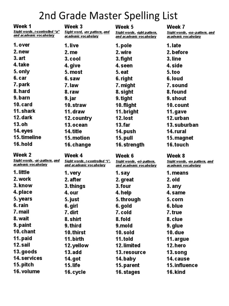 2nd Grade Master Spelling List | PDF | Linguistics | Writing