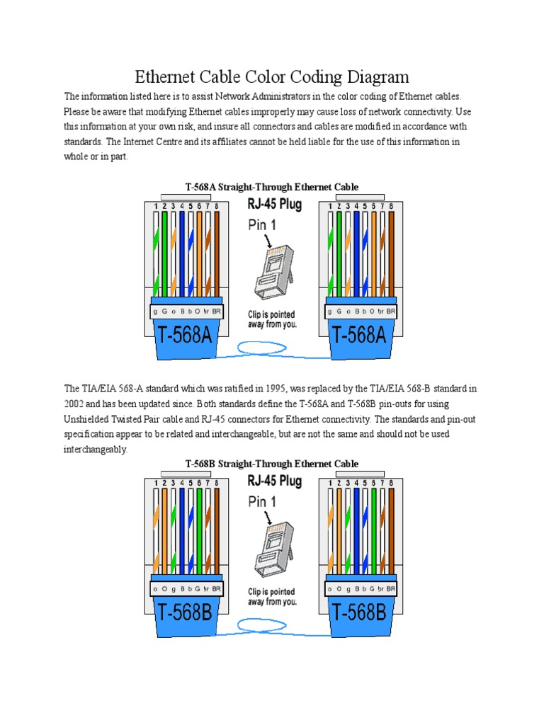 Ethernet Cable Color Coding Diagram | PDF | Electrical Connector | Cable