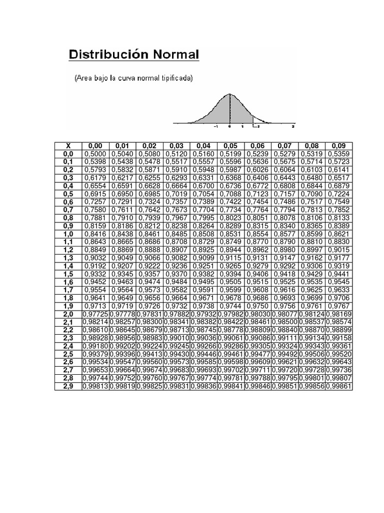 Tabla Normal | PDF