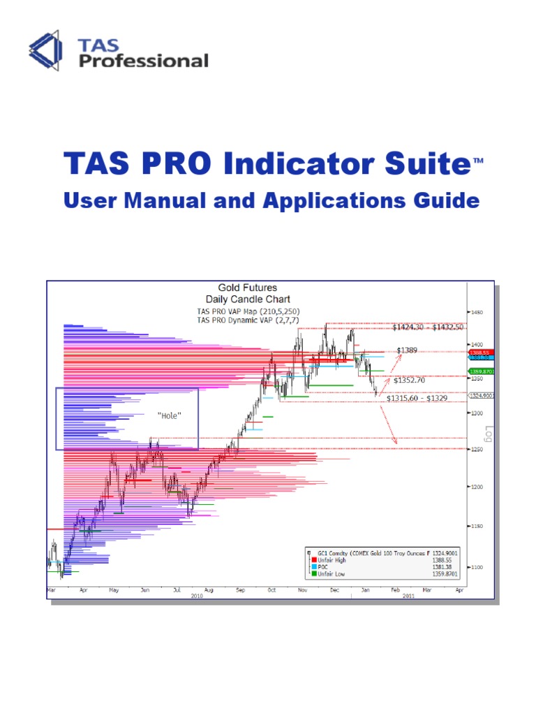 TAS PRO Indicator Suite User Manual Applications Guide Rev. 2-9-11 S | PDF | Bloomberg L.P ...