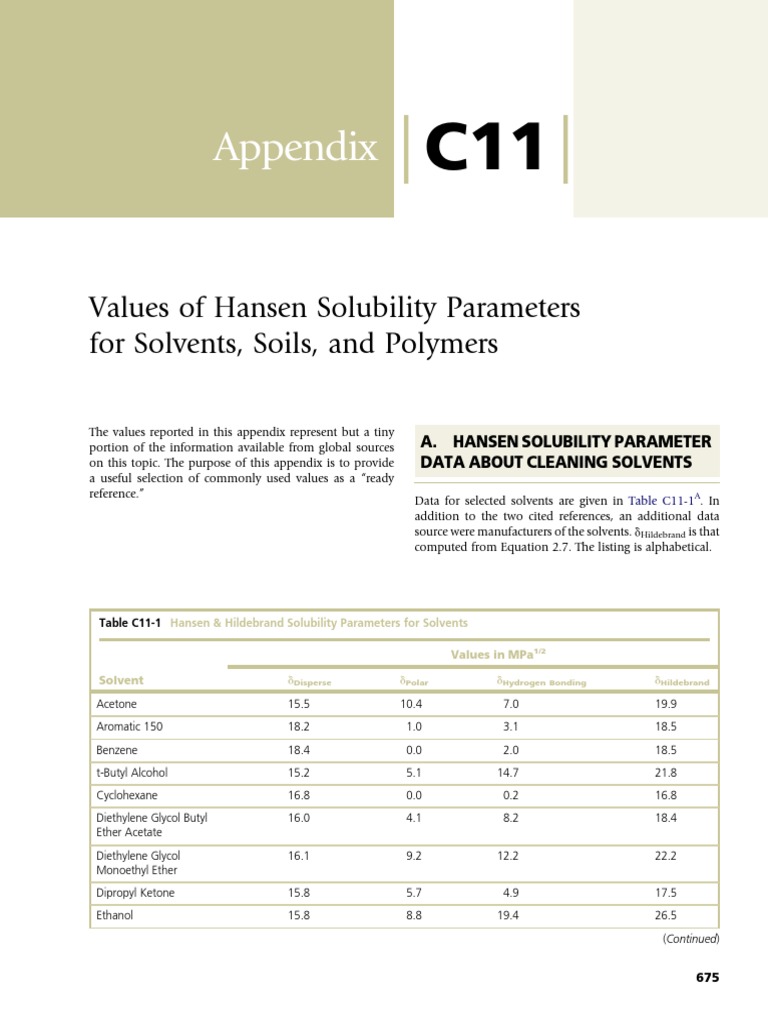 Appendix C11 Values of Hansen Solubility Parameters For Solvents Soils ...