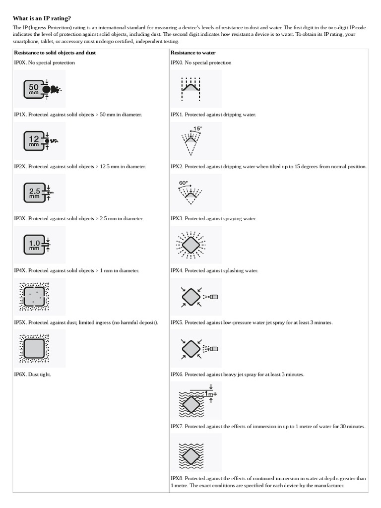 What Is An IP Rating?: Resistance To Solid Objects and Dust Resistance ...