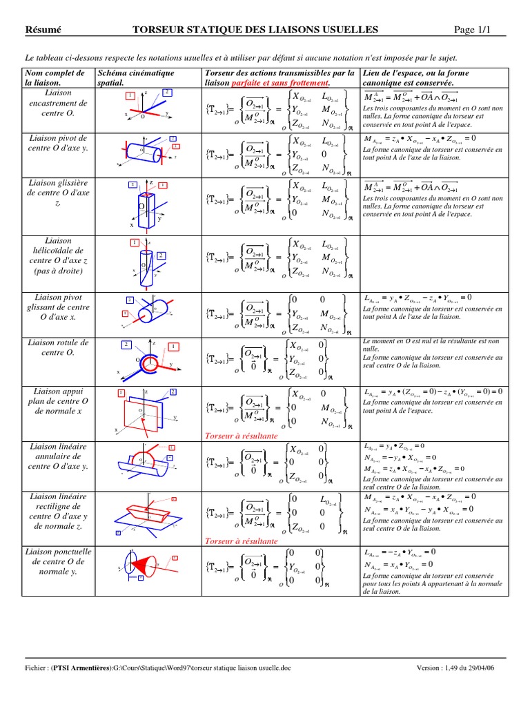 Torseur Statique Liaison Usuelle | PDF | Géométrie euclidienne | Espace