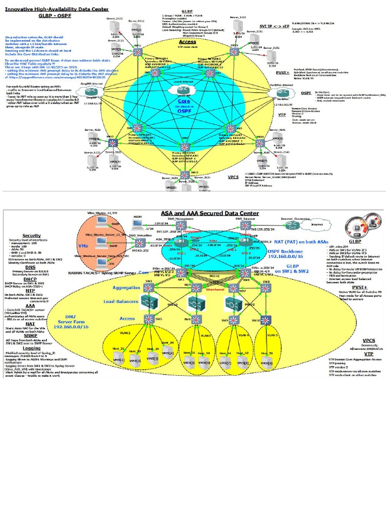 A Collection of GNS3 Self-Made Labs | PDF