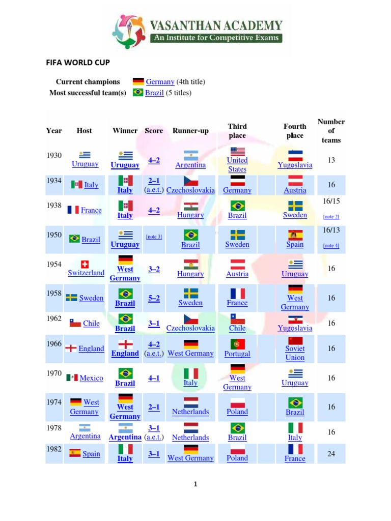Fifa World Cup Fifa World Cup Fifa World Cup: (Note 2) (Note 2) (Note 2 ...