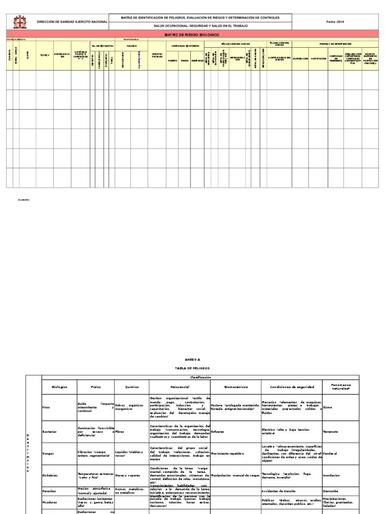 Matriz de Peligros Gtc 45 Riesgo Biologico 2014 | Precipitación | Química