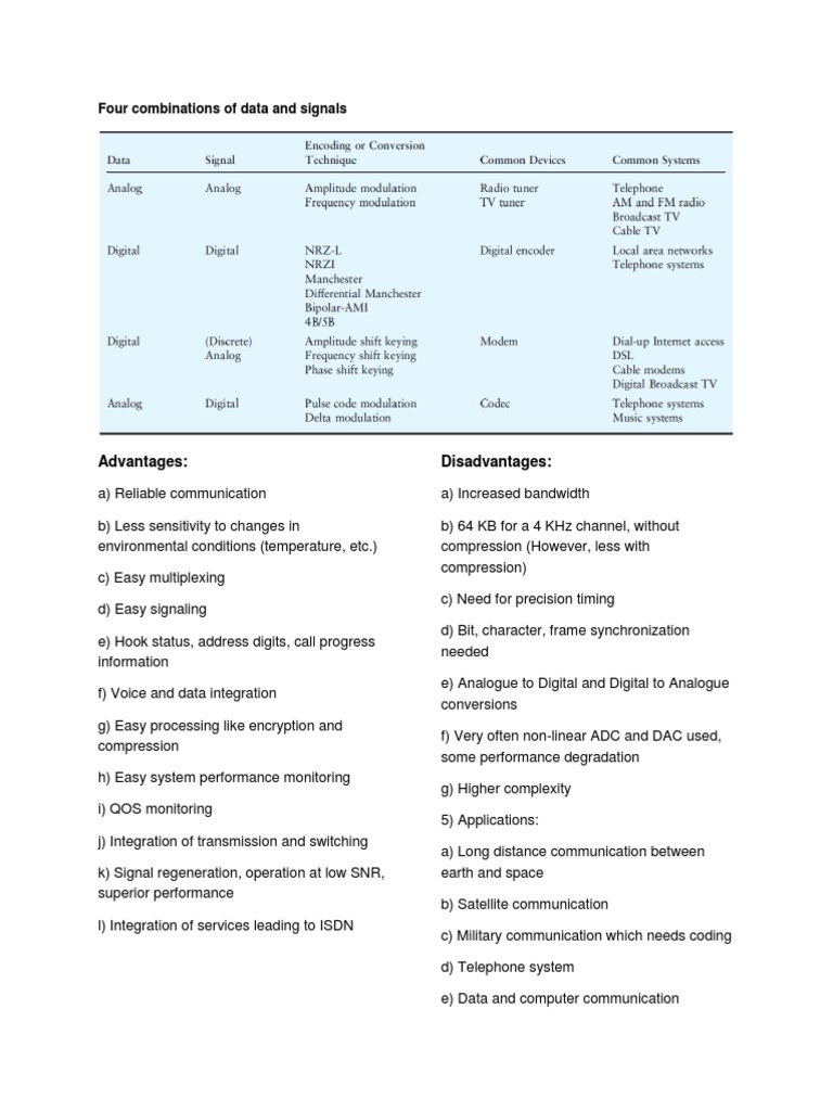 Data and Signal Combinations Overview | PDF