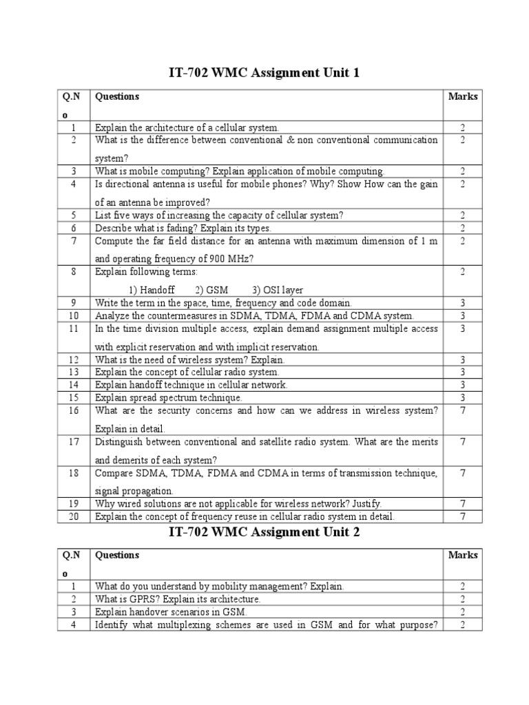 IT-702 WMC Assignment Unit 1: Q.N o Questions Marks | PDF | Cellular Network | Channel Access Method