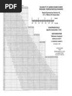 Brewing Grain Substitution Chart | PDF | Malt | Ale