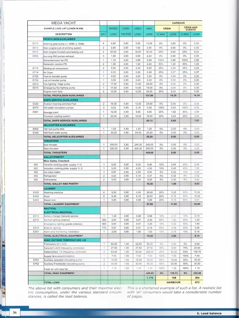 Yacht Electrical Load Guide | PDF | Battery (Electricity) | Wind Power