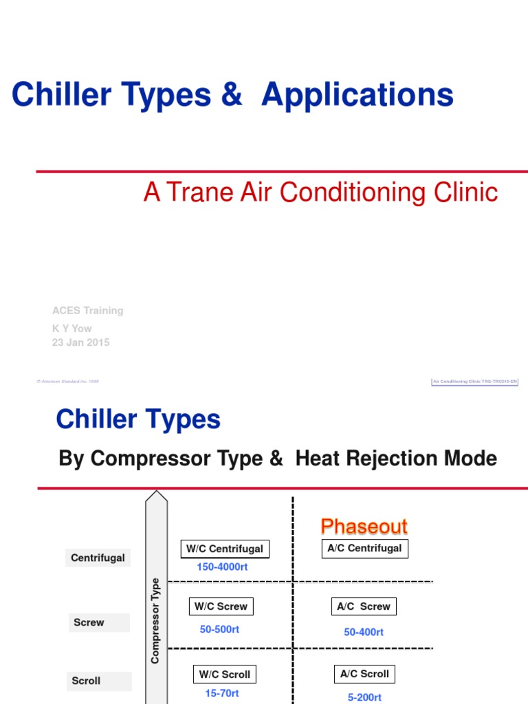 Chiller Types and Applications | PDF | Air Conditioning | Gas Compressor